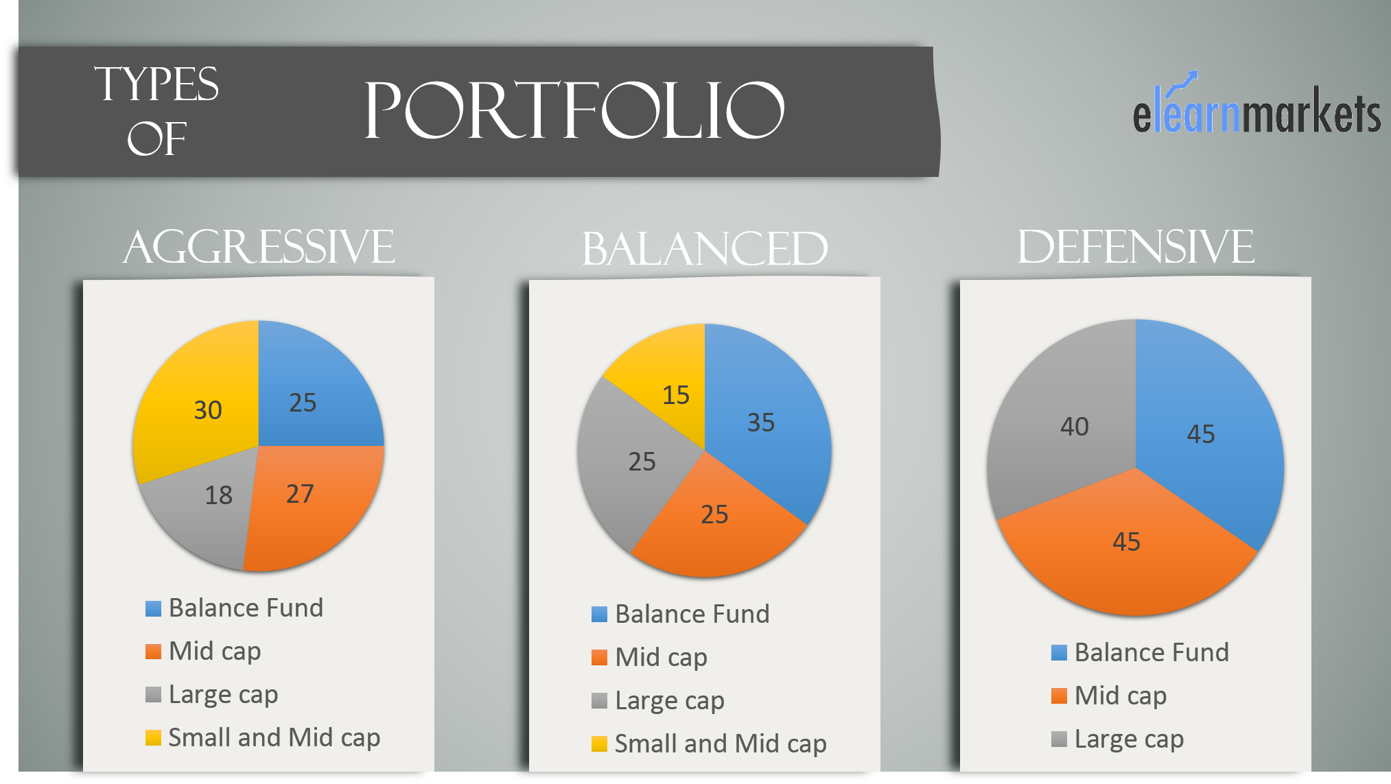 What Should Be Your Mutual Fund Investment Strategy For 2018 19 What Should Be Your Mutual Fund Investment Strategy For 2018 19