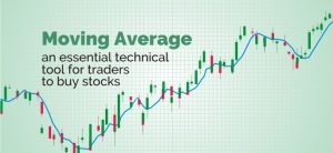 Moving Average Convergence Divergence - Simple and easy-to-use Tool