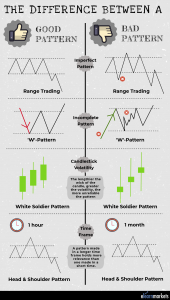 7 Rules To Overcome Problems In Technical Analysis