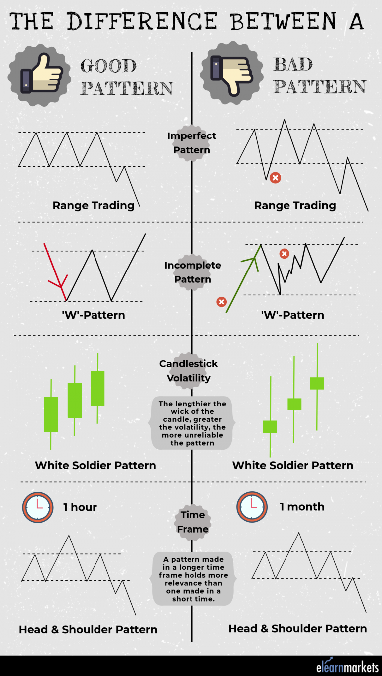7 Rules To Overcome Problems In Technical Analysis