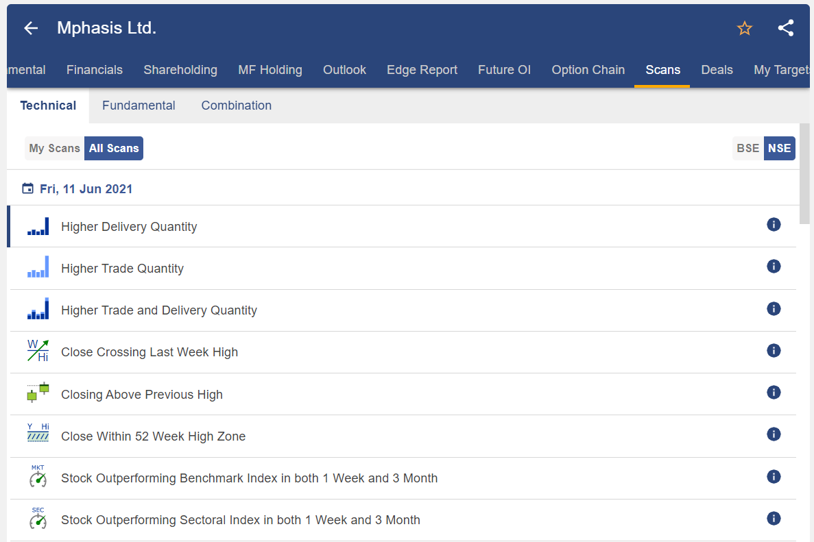 What Is The Role Of Open Interest In Futures Markets?