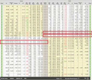 Open Interest Data - Calculation Of Support And Resistance