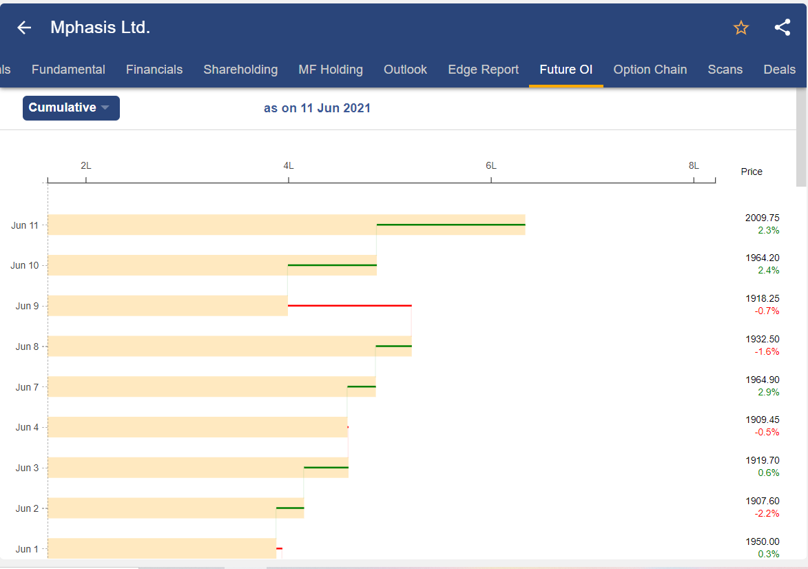What Is The Role Of Open Interest In Futures Markets?