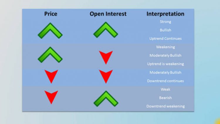 Open Interest Data For Identifying Powerful Stock Trends