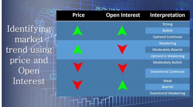 Open Interest Data - Calculation Of Support And Resistance