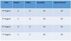 Open Interest Data - Calculation Of Support And Resistance