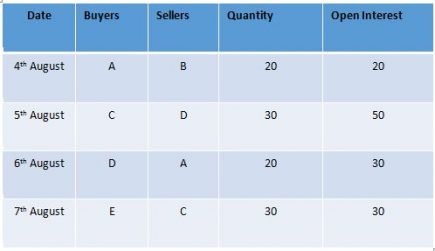 Open Interest Data - Calculation Of Support And Resistance