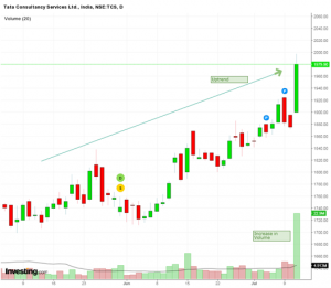 What is the role of open interest in futures markets?