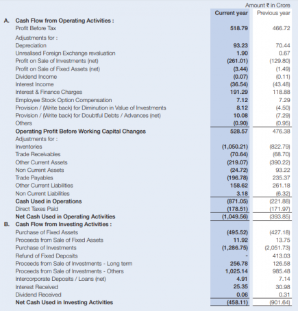 Consolidated Financial Statements: How To Better Analyse A Company