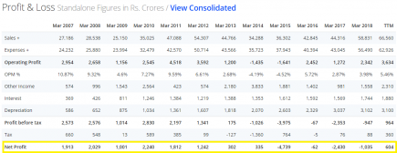 Consolidated Financial Statements: How To Better Analyse A Company