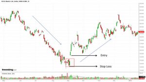 Pipe Top And Pipe Bottom Candlestick Patterns