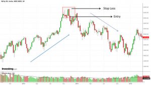 Pipe Top And Pipe Bottom Candlestick Patterns