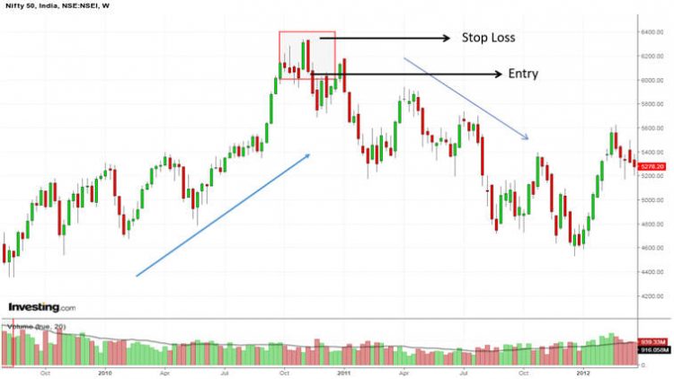 Pipe Top And Pipe Bottom Candlestick Patterns