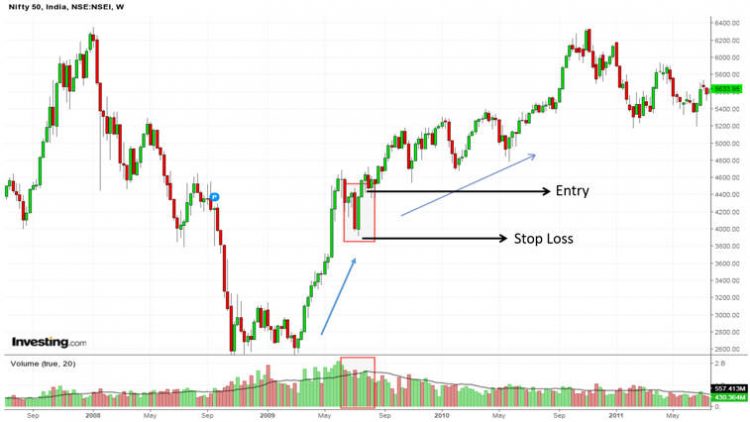 Pipe Top And Pipe Bottom Candlestick Patterns
