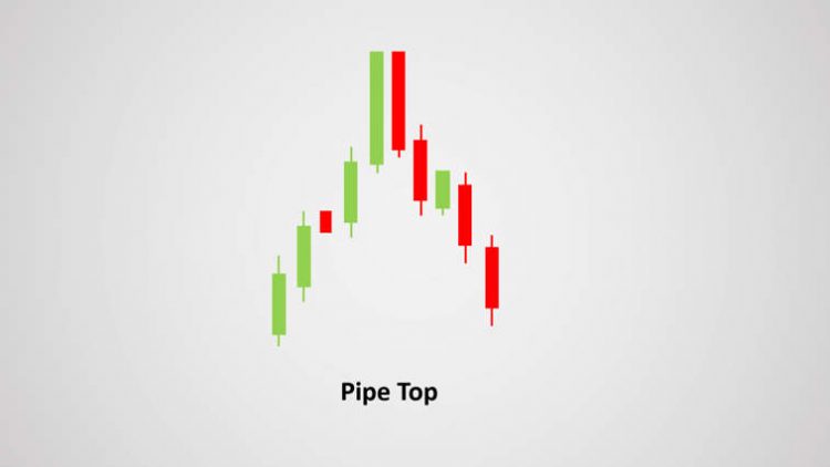 Pipe Top And Pipe Bottom Candlestick Patterns