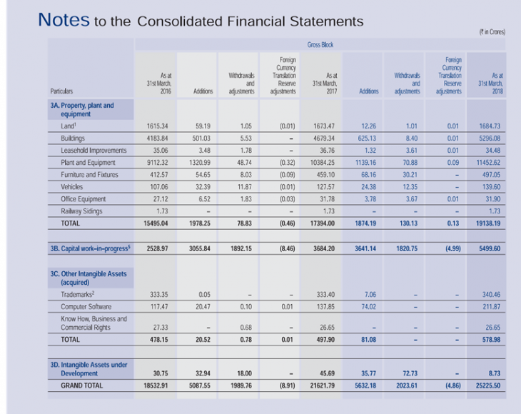Balance Sheet - Learn How To Read