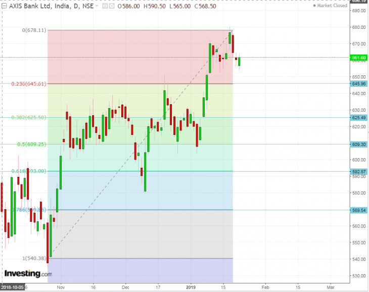 Top 9 Technical Analysis Indicators Every Trader Should Know