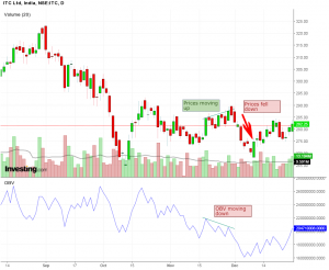 Top 9 Technical Analysis Indicators Every Trader Should Know