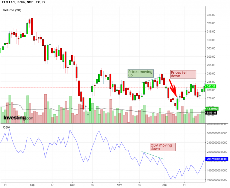 Top 9 Technical Analysis Indicators Every Trader Should Know