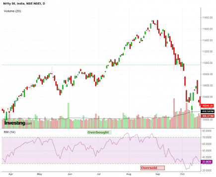 Top 9 Technical Analysis Indicators Every Trader Should Know