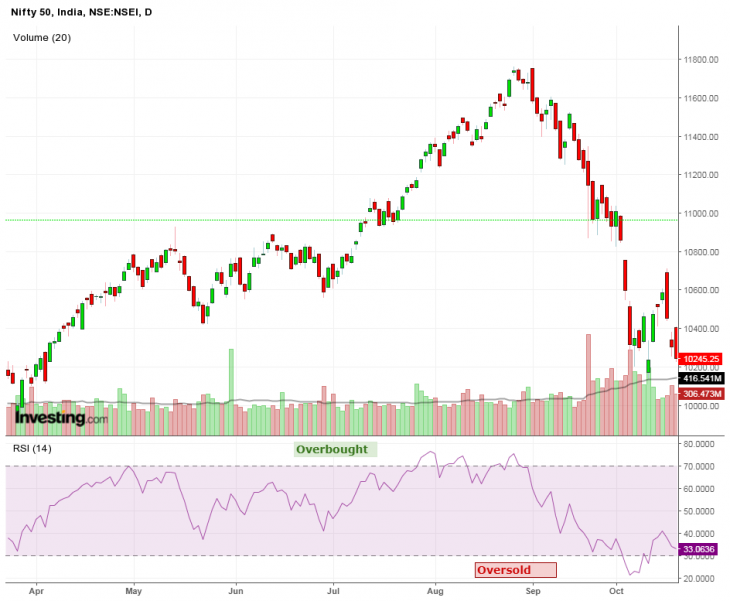 Top 9 Technical Analysis Indicators Every Trader Should Know