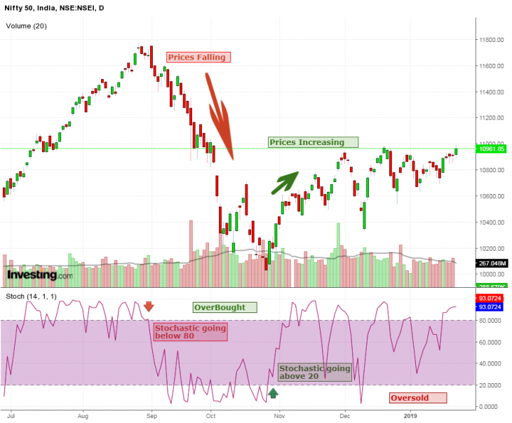 Top 9 Technical Analysis Indicators Every Trader Should Know