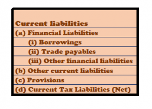 Assets And Liabilities - Types, Differences And Valuation
