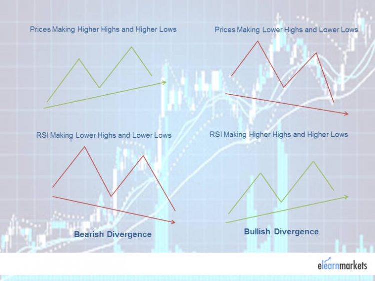 Hidden RSI Divergence: A Guide For Swing Trading Success