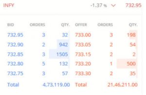 9 Most Important Types Of Orders Every Trader Should Know