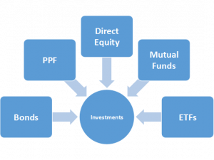 Investing Options For Housewives: Financial Independence