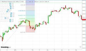 Fibonacci Extensions - Levels And Effective Use For Trading