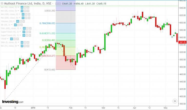 Fibonacci Extensions - Levels And Effective Use For Trading