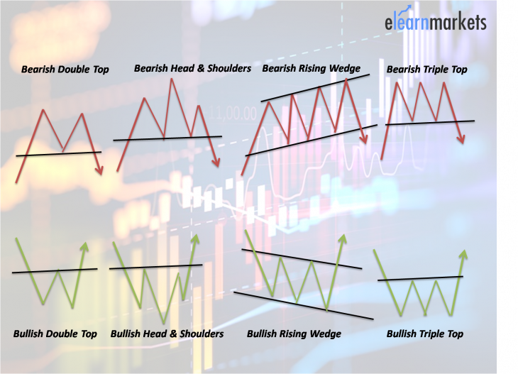 Candlestick Vs. Chart Pattern: Understanding The Distinction