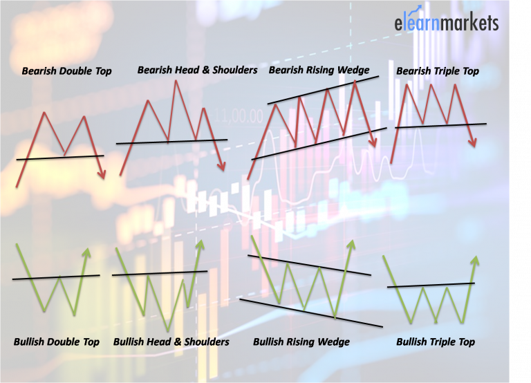Difference Between Candlestick Pattern And Chart Pattern