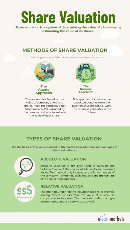 Share Valuation – Overview, Types, Methods, And FAQs | ELM