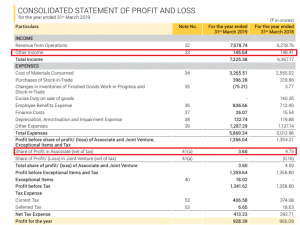 Everything You Need To Know About Associate Company | ELM