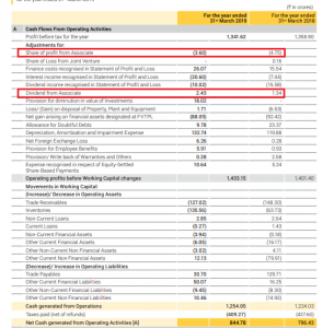 Everything You Need To Know About Associate Company | ELM