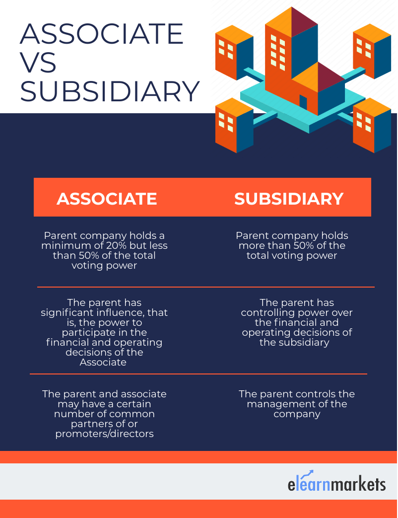 Everything You Need To Know About Associate Company | ELM
