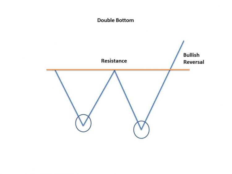 Top 10 Chart Patterns Every Trader Should Know