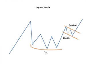 Top 10 Chart Patterns Every Trader Should Know