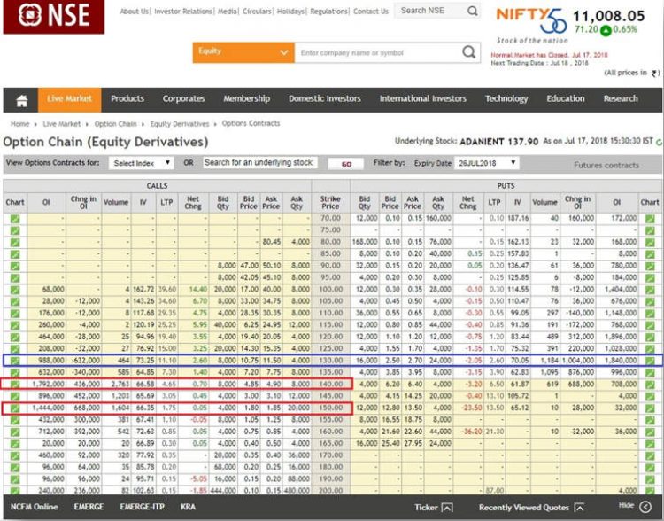 Understand The Open Interest Strategy To Increase Profitability