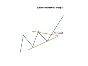 Top 10 Chart Patterns Every Trader Should Know
