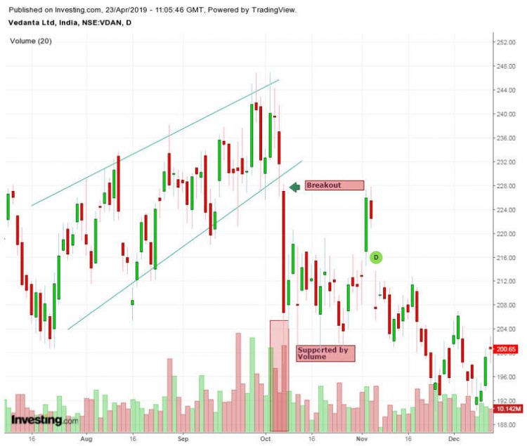 Volume In Trading- Understand The Significance