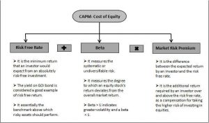 Capital Asset Pricing Model - A Guide