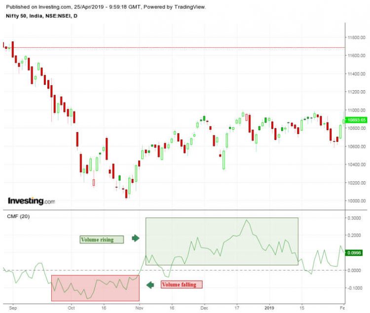 Volume In Trading- Understand The Significance