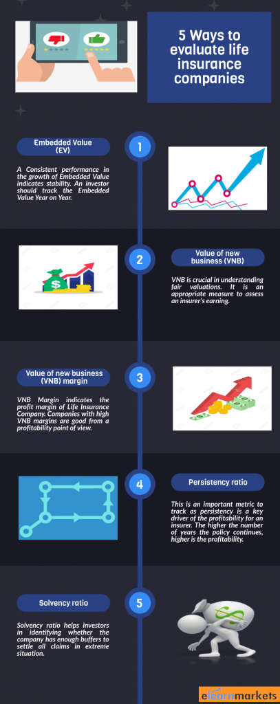 Life Insurance Companies - Top 5 Ways Of Evaluating It