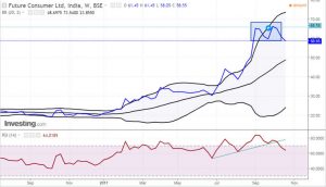 5 Important Roles Of Relative Strength Index For Trading