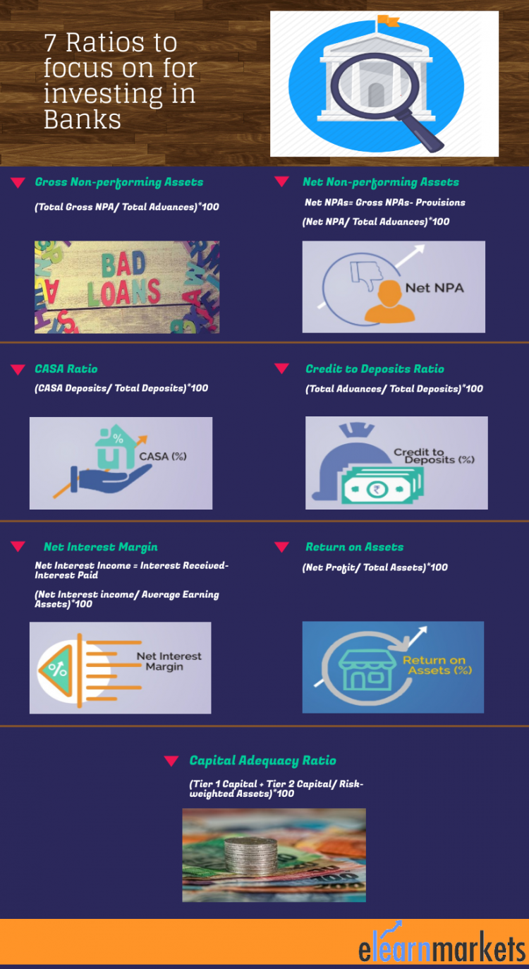 7 Ratios To Check Before Investing In Banks In India | ELM
