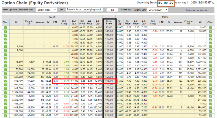 How To Select The Strike Price For Options Trading? | ELM