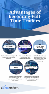 A 9-5 Job Versus A Powerful Full Time Trader : What Should We Choose?